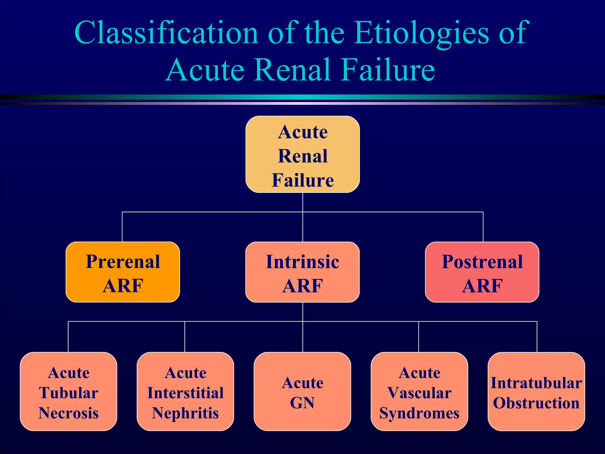 10 Palevsky Acute Renal Failure | PPT