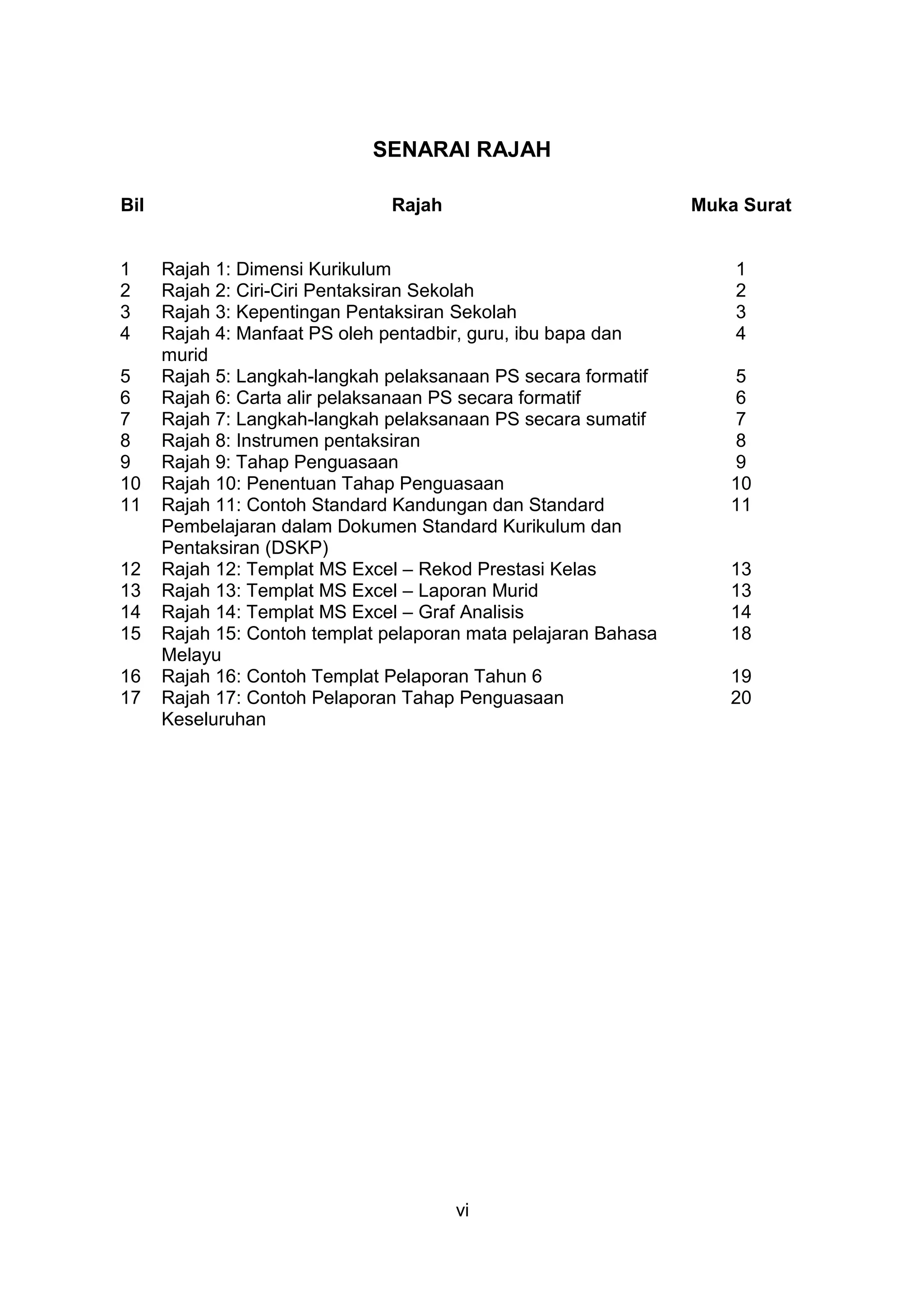 10 panduan pelaksanaan pentaksiran sekolah | PDF