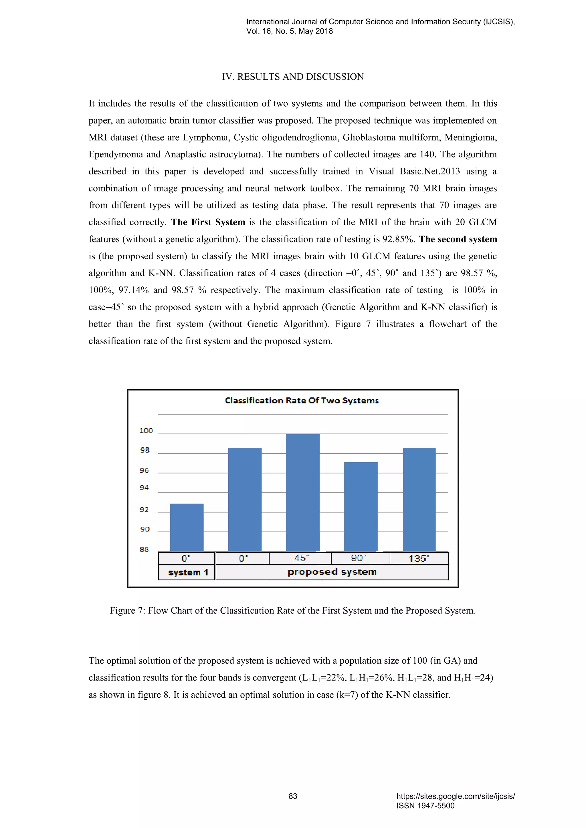 A Hybrid Approach for Classification of MRI Brain Tumors Using Genetic Algorithm, K-Nearest ...