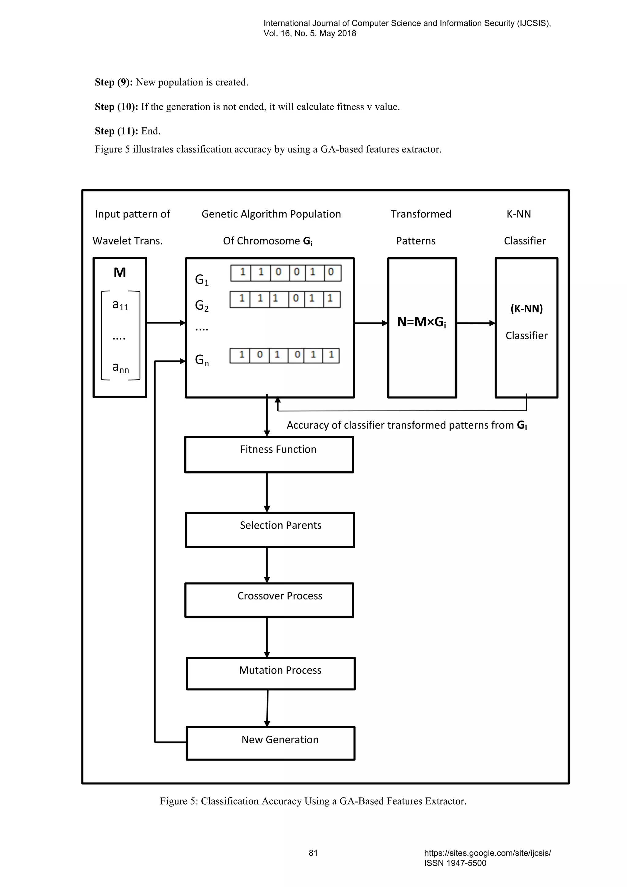 A Hybrid Approach For Classification Of Mri Brain Tumors Using Genetic