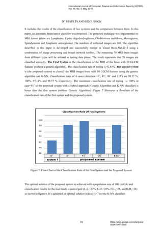 A Hybrid Approach for Classification of MRI Brain Tumors Using Genetic ...