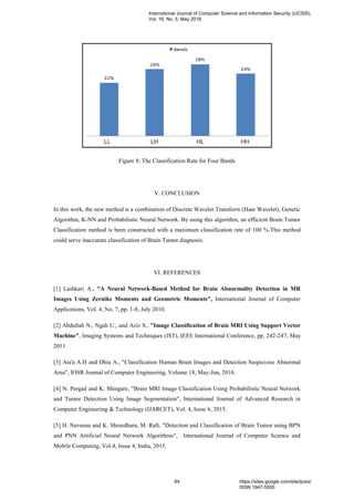 A Hybrid Approach for Classification of MRI Brain Tumors Using Genetic Algorithm, K-Nearest ...