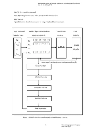 A Hybrid Approach for Classification of MRI Brain Tumors Using Genetic Algorithm, K-Nearest ...