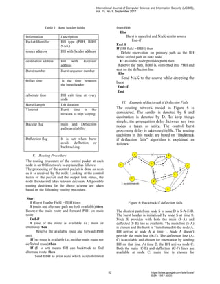 Contention Resolution Technique based on Packet Switching in Optical Burst Switched Networks | PDF