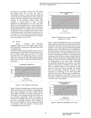 Contention Resolution Technique based on Packet Switching in Optical Burst Switched Networks | PDF