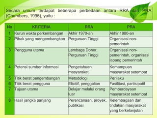 10_PARTICIPATORY_RURAL_APPRAISAL_PRA_ppt.pptx