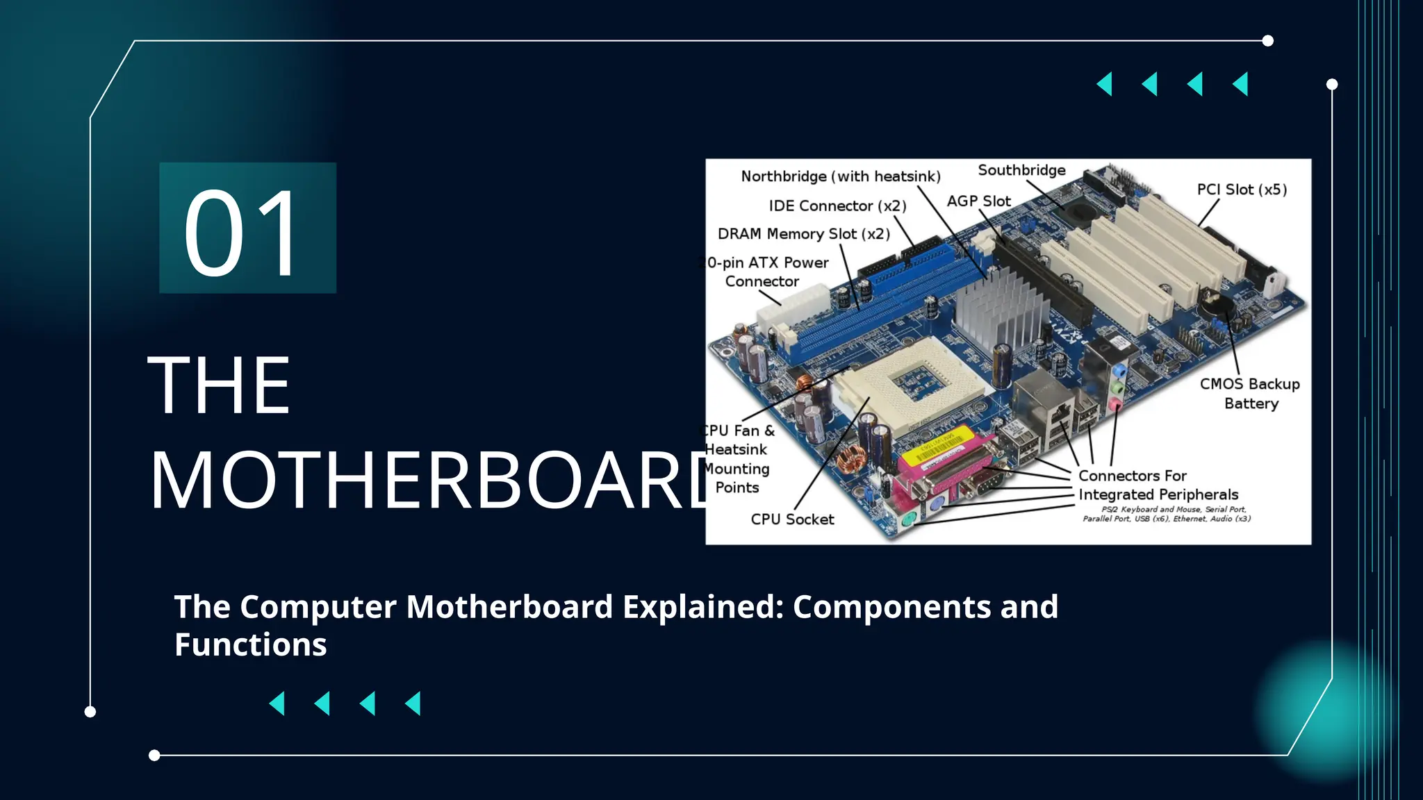 10 Parts of Motherboard and their Functions.pptx