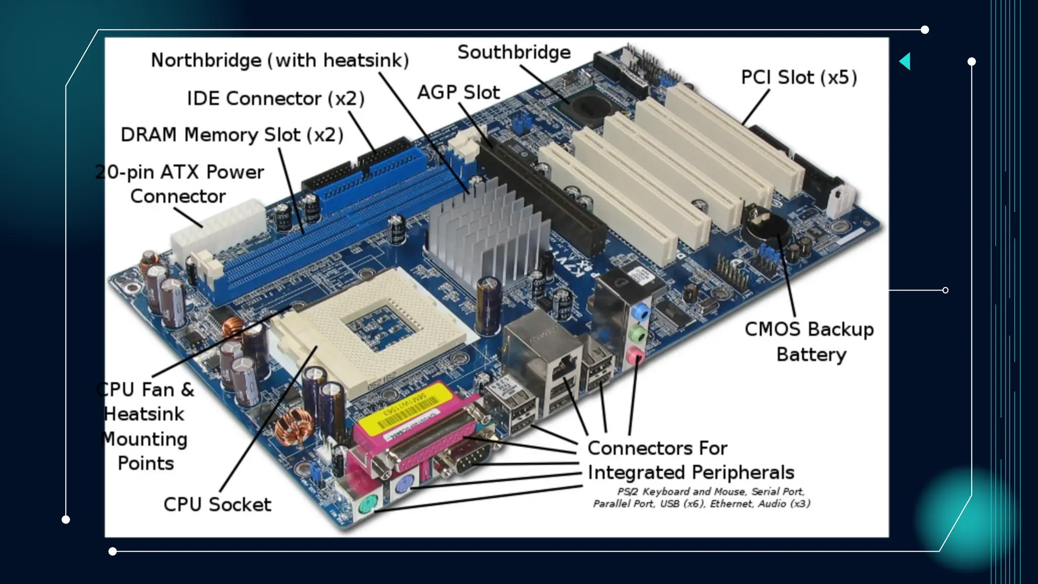 10 Parts of Motherboard and their Functions.pptx