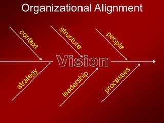 10 Steps to Organizational Alignment | PDF | Christianity | Religion ...