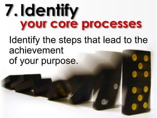 10 Steps to Organizational Alignment | PDF