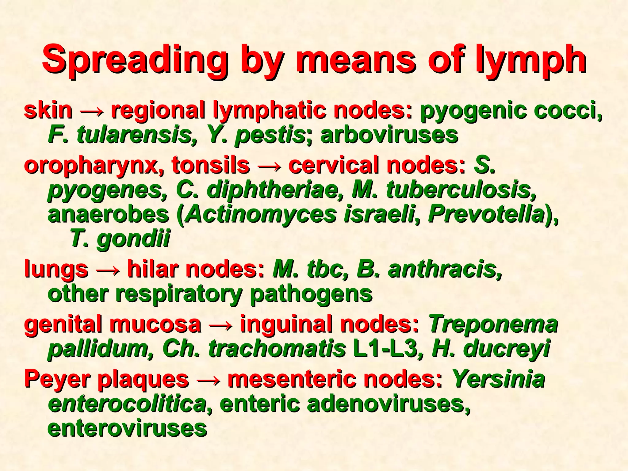 10 pathogenesis of_infection_-_i | PPT