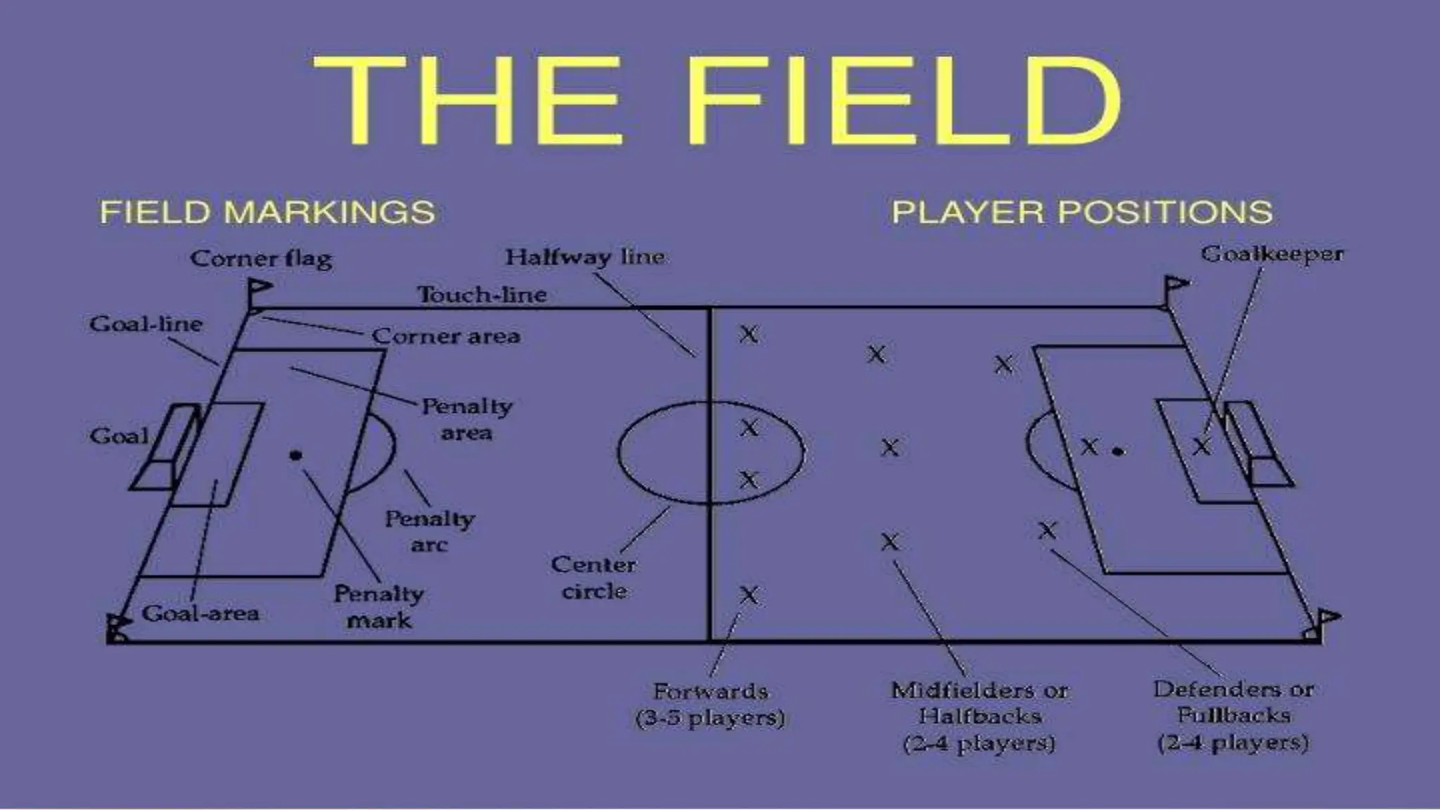10 PE LESSON-FOOTBALL.pptx