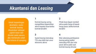 Pembelanjaan dengan Sewa Guna | PPTX