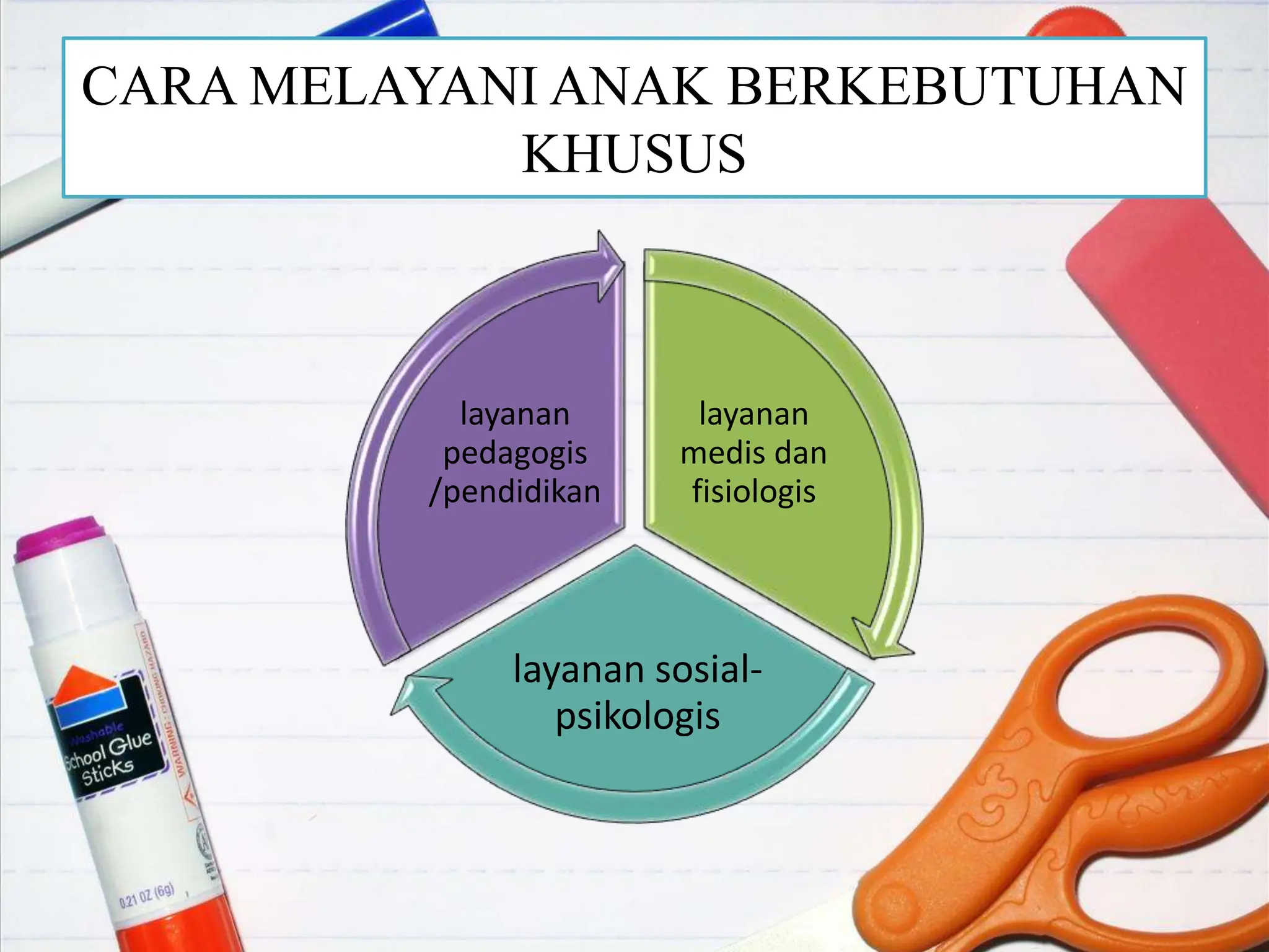 Psikologi Pendidikan (Pendidikan Inklusi | PPT