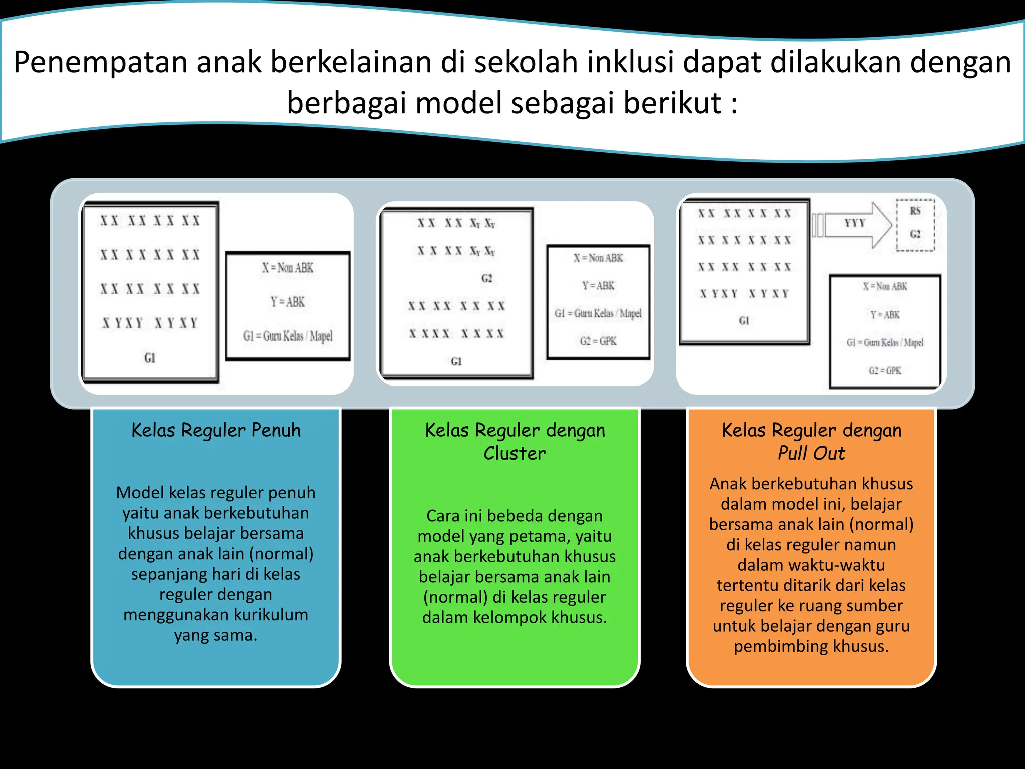 Psikologi Pendidikan (Pendidikan Inklusi | PPT