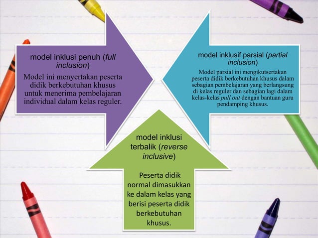 Psikologi Pendidikan (Pendidikan Inklusi | PPT