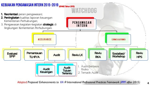10 pengawasan internal