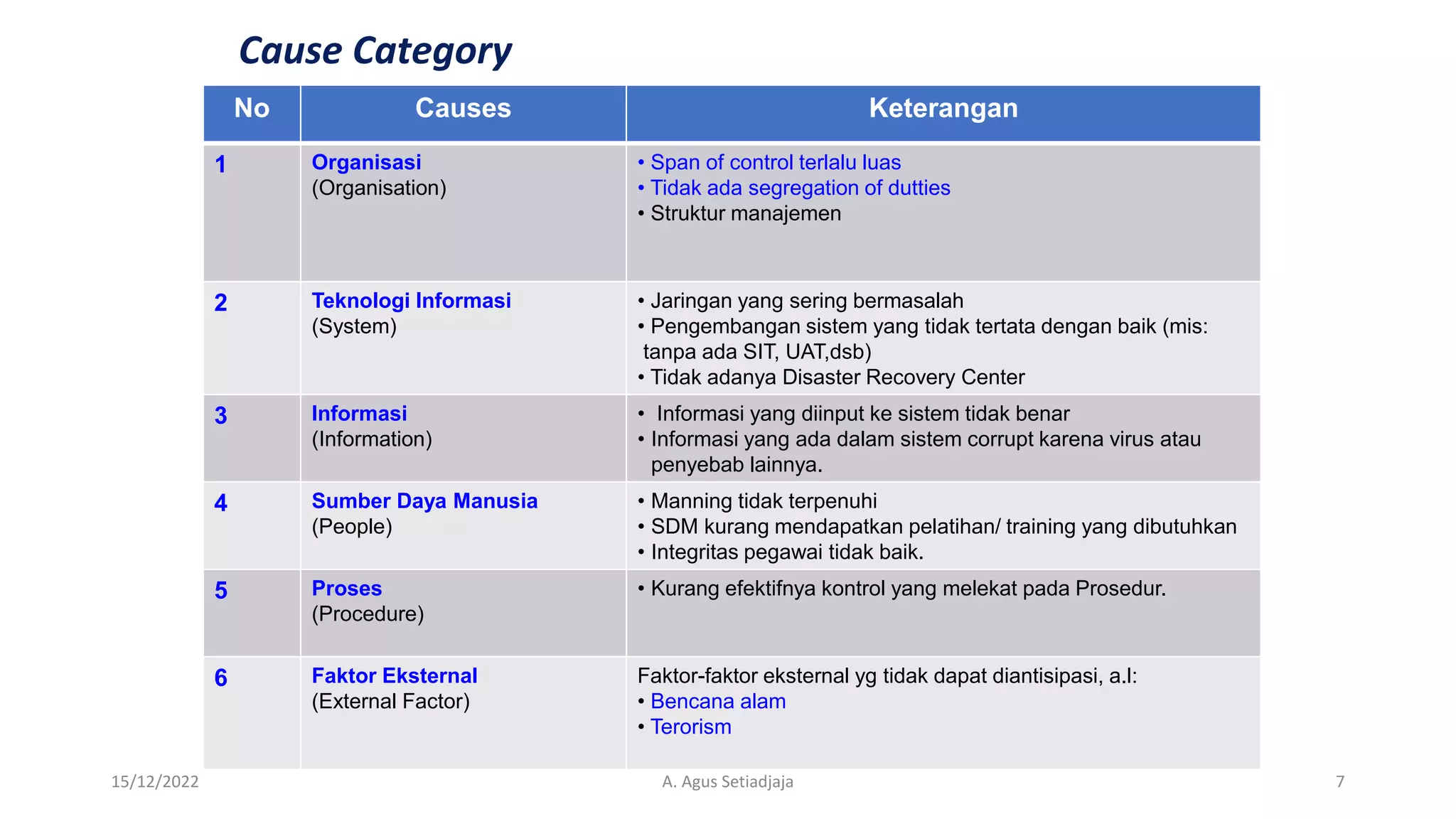 10_ Pengendalian Risiko TI, Kecurangan - Copy.pptx
