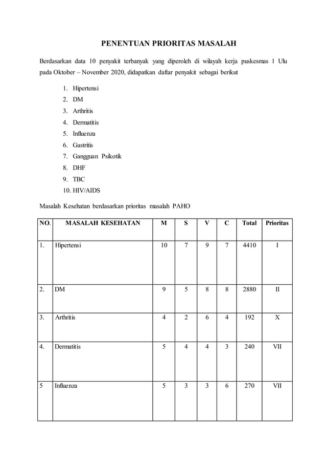 10 penyakit terbanyak | DOCX
