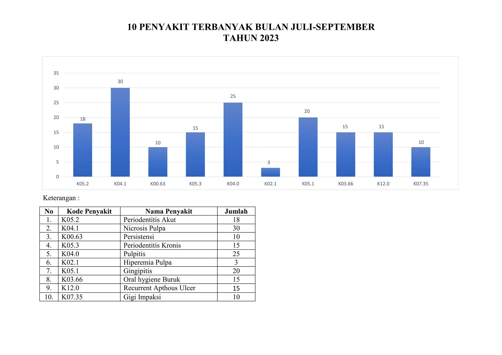 10 PENYAKIT TERBANYAK BULAN JANUARI.docx