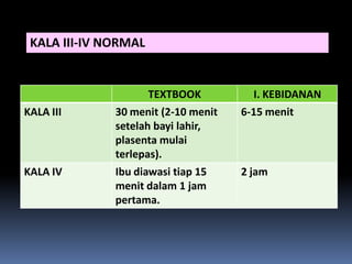 perdarahan kala III dan IV final | PDF