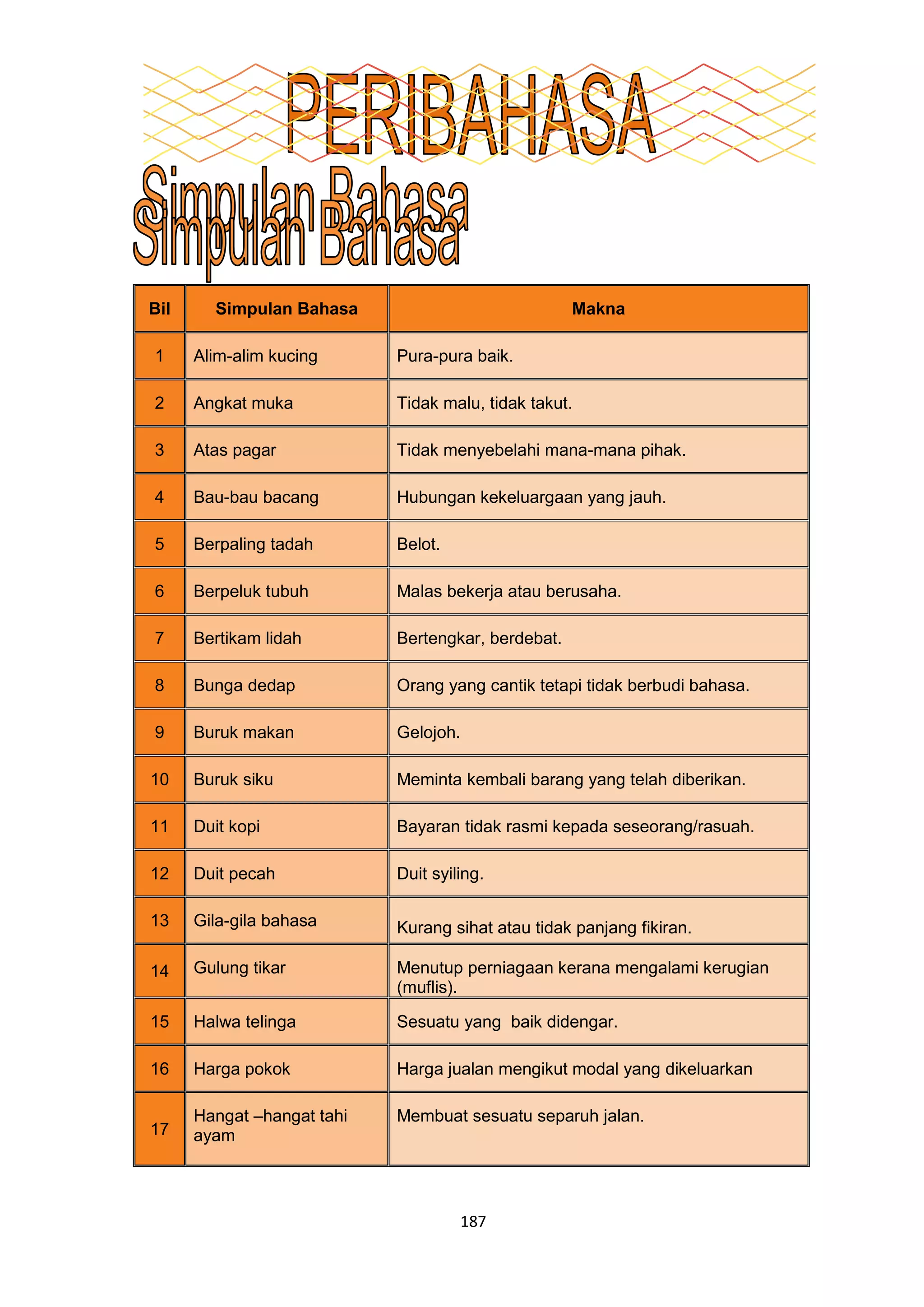 peribahasa tahun 5 | PDF