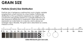 Petrology for sedimentary types of rocks petrology | PPTX