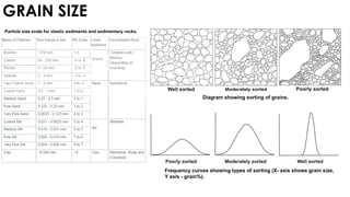 Petrology for sedimentary types of rocks petrology | PPTX