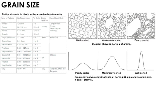 Petrology for sedimentary types of rocks petrology | PPTX