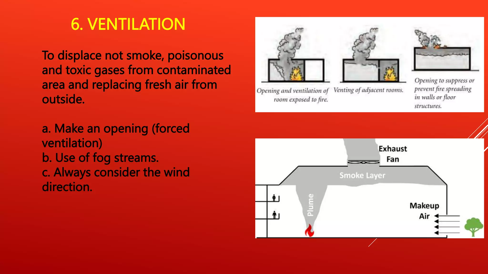 10 Phases of Fire Fighting Operation (Day 1 Part 2).pptx