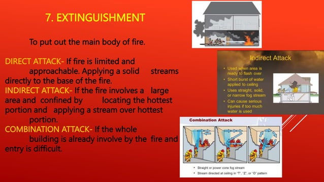 10 Phases of Fire Fighting Operation (Day 1 Part 2).pptx