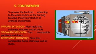 10 Phases of Fire Fighting Operation (Day 1 Part 2).pptx
