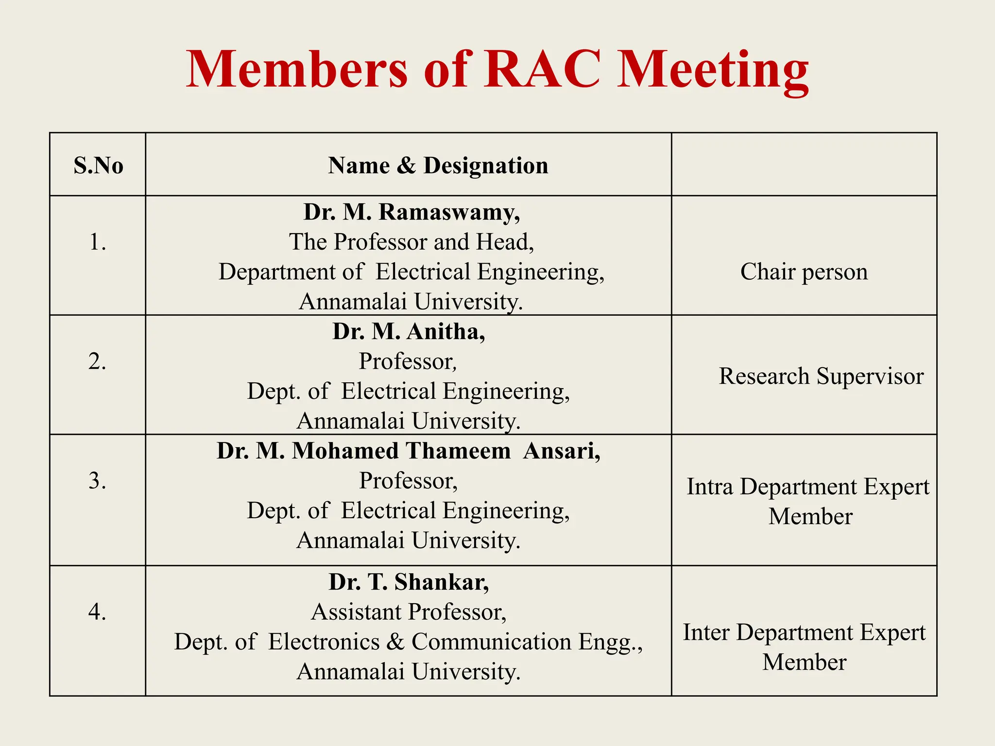 10 Ph D RAC Meeting Presentation of Roll No.1934110113-KSVV Prasada Rao ...