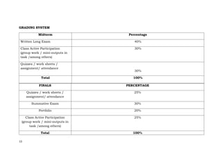 10_PHILIPPINE-INDIGENOUS-COMMUNITY-SYLLABUS (2).docx