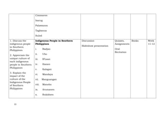10_PHILIPPINE-INDIGENOUS-COMMUNITY-SYLLABUS (2).docx