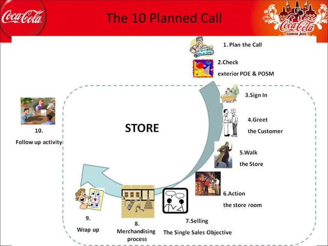 10 planned call | PPT