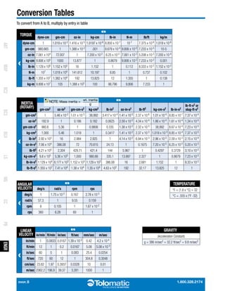 Pneumatic Glossary, Conversions, & Guidelines | PDF