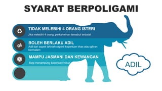 10 POLIGAMI.pptx