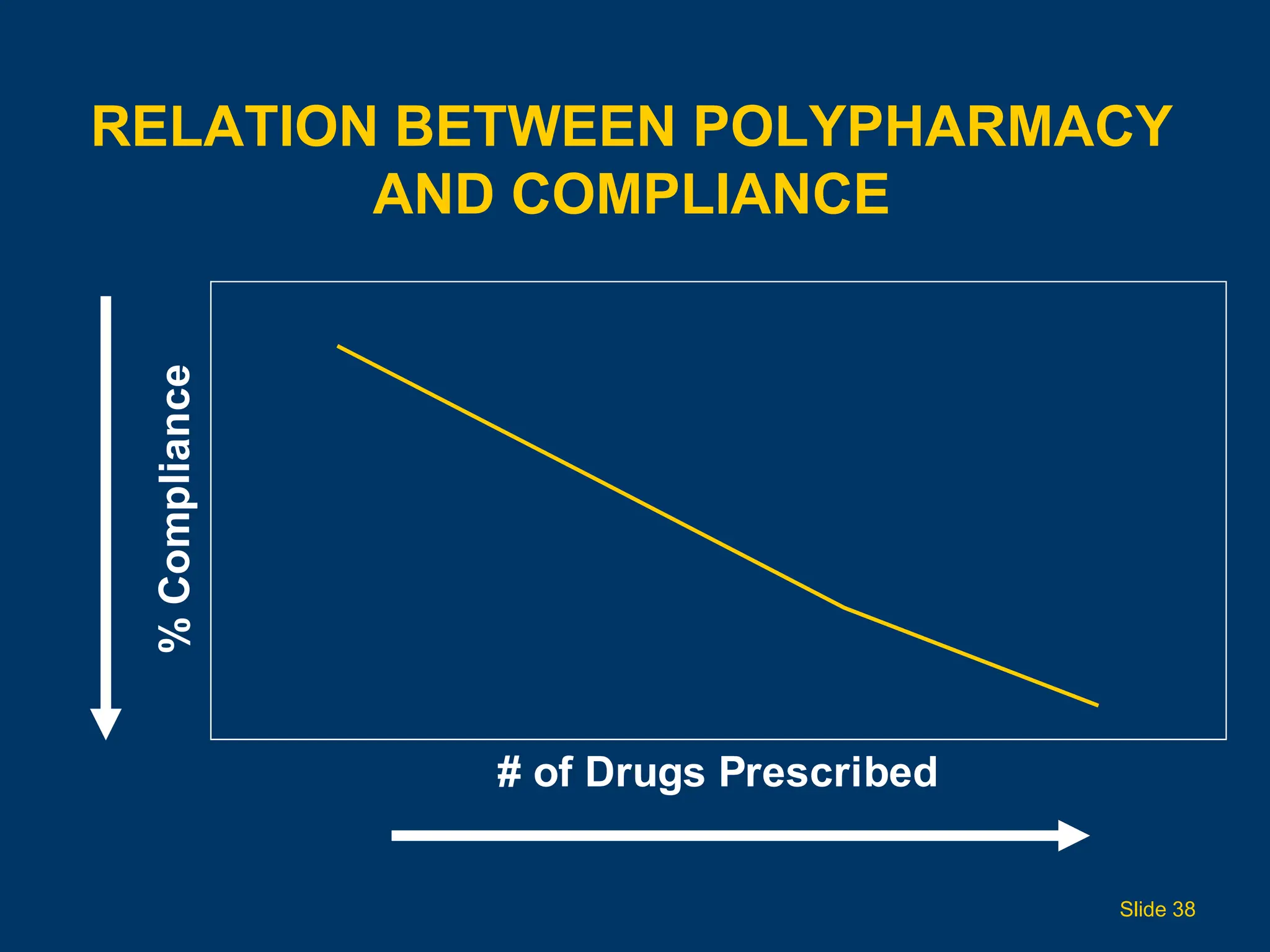 10_Polypharmacy_Overview_and_Principles.ppt