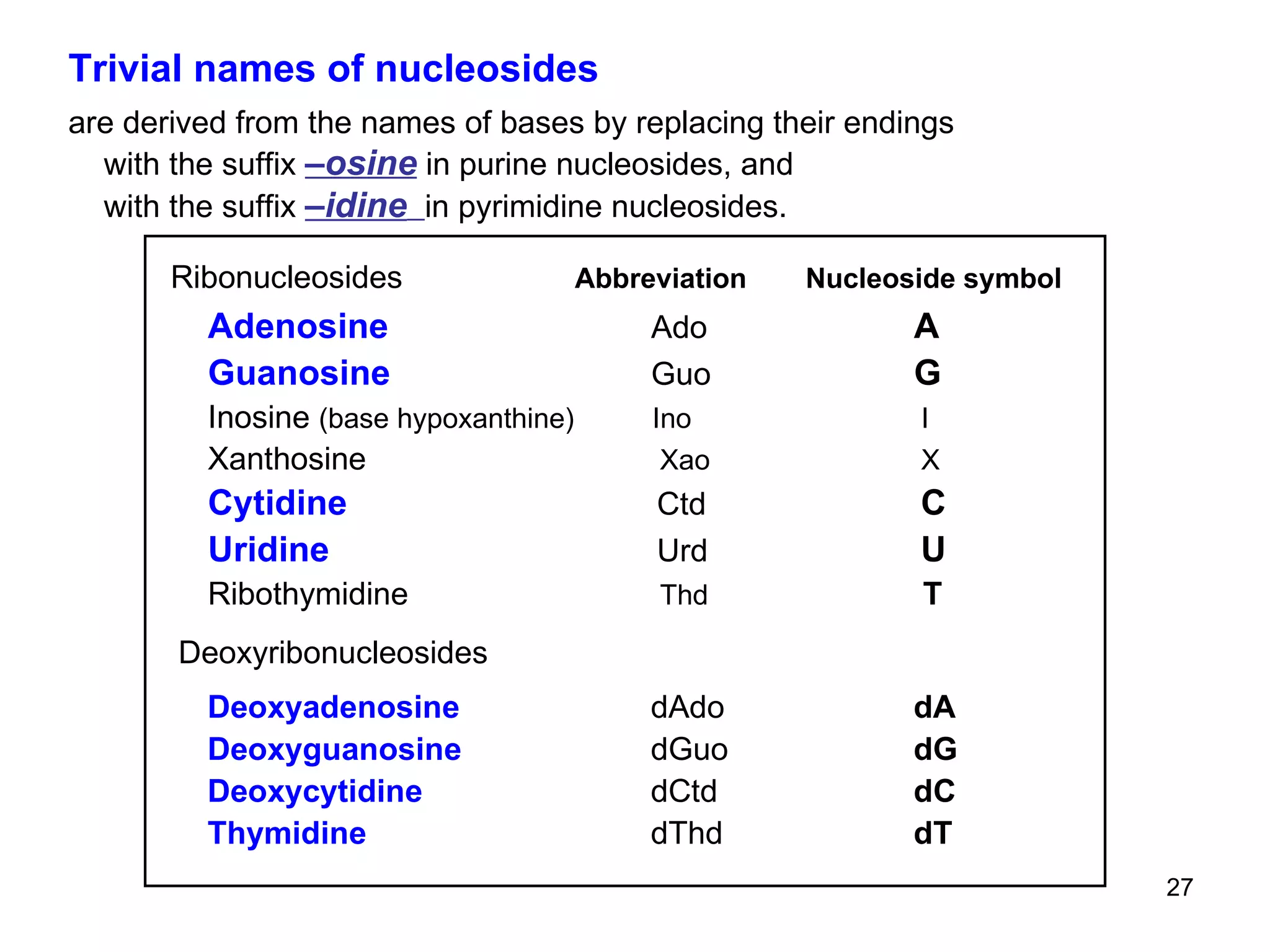 10 polysacch. _heteroglycosides__nucleic_acids | PPT
