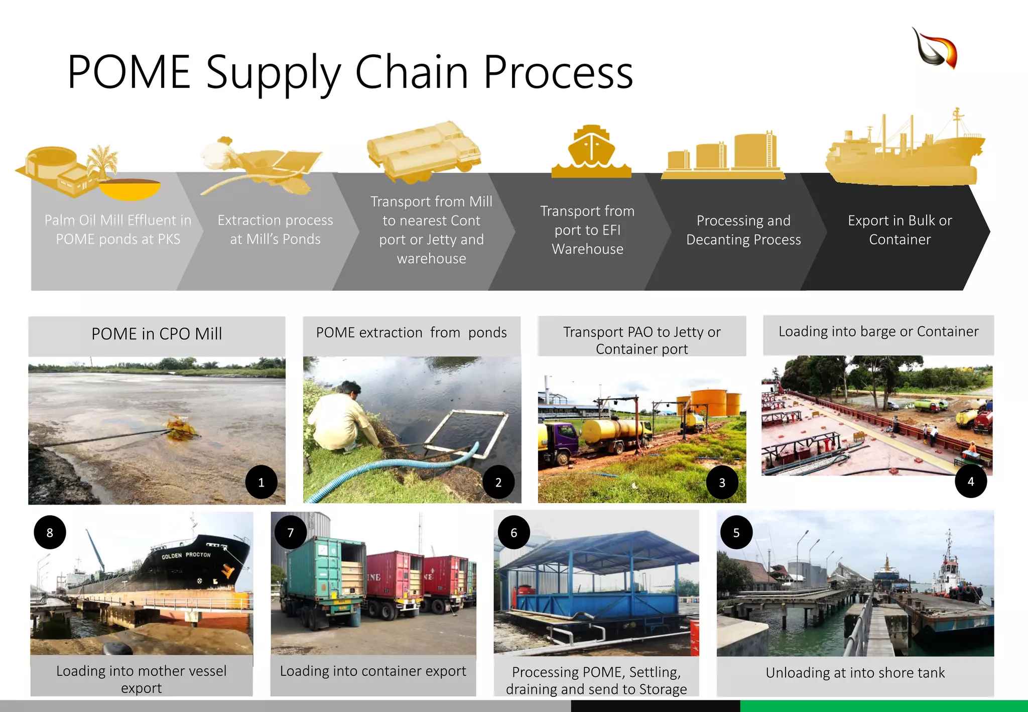 POME-Sustainable-Renewable-Energy-Feedstock | PDF