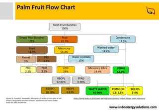 POME-Sustainable-Renewable-Energy-Feedstock | PDF