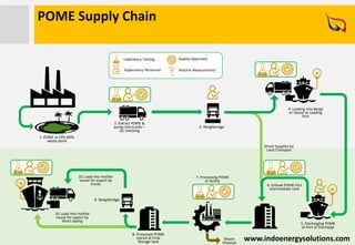 POME-Sustainable-Renewable-Energy-Feedstock | PDF