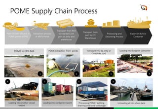 POME-Sustainable-Renewable-Energy-Feedstock | PDF