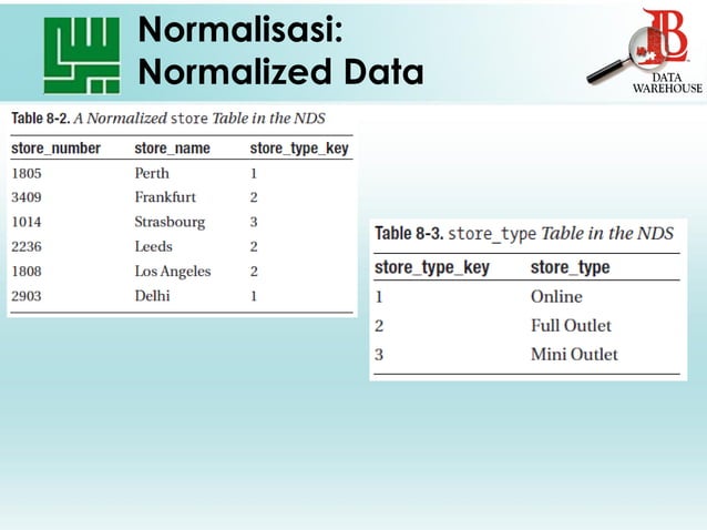 Populating Data Warehouse | PPT