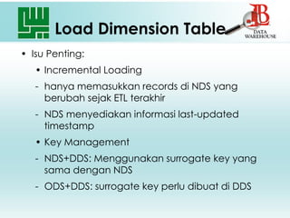 Populating Data Warehouse | PPT