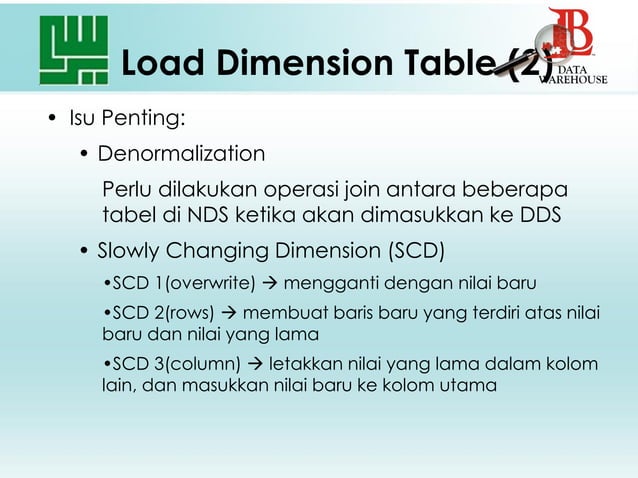Populating Data Warehouse | PPT Populating Data Warehouse | PPT