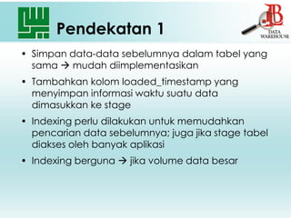Populating Data Warehouse | PPT
