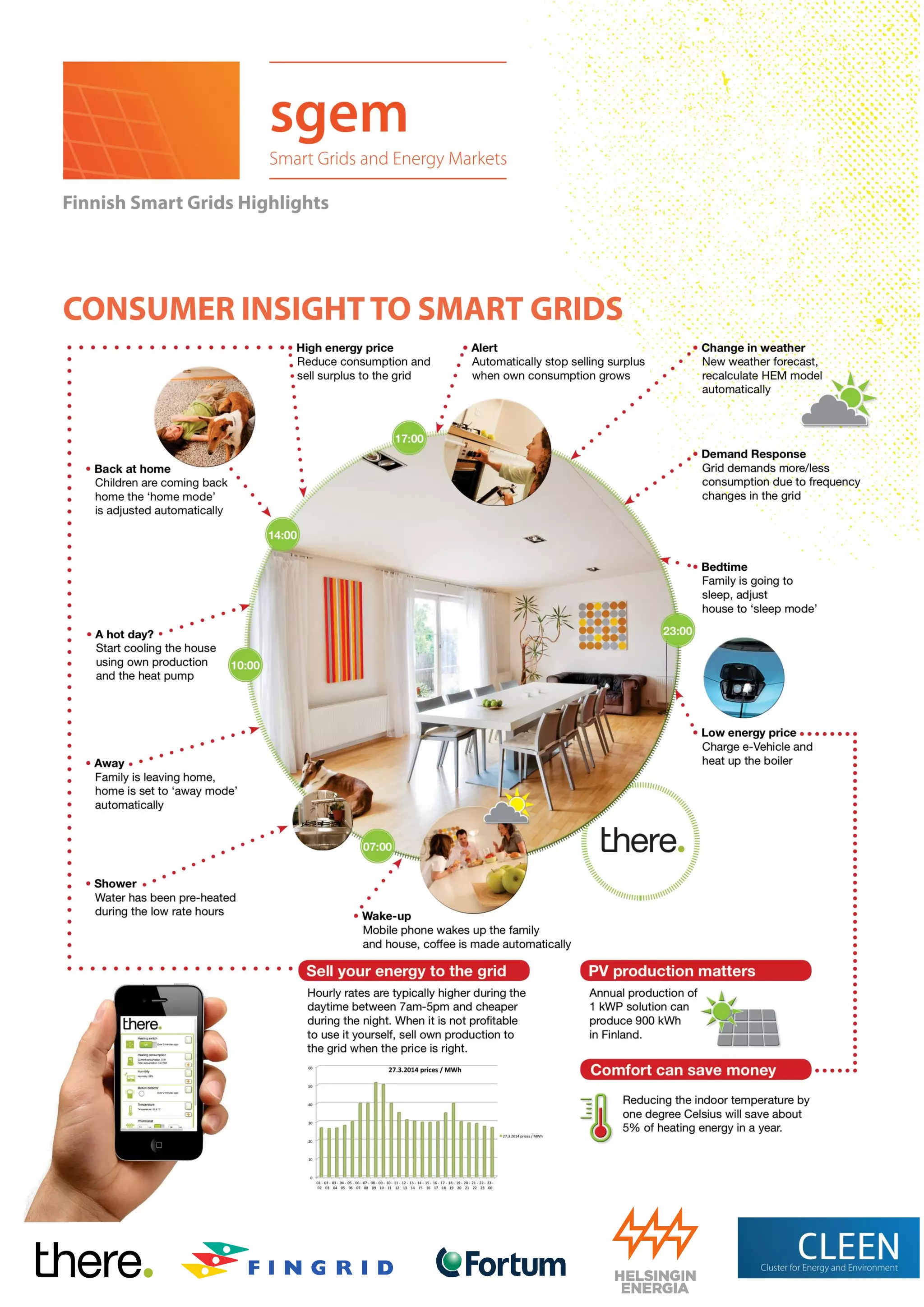 Consumer insight to smart grids | PDF | Internet of Things | Internet