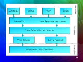 What Is Lean Manufacturing | PPT